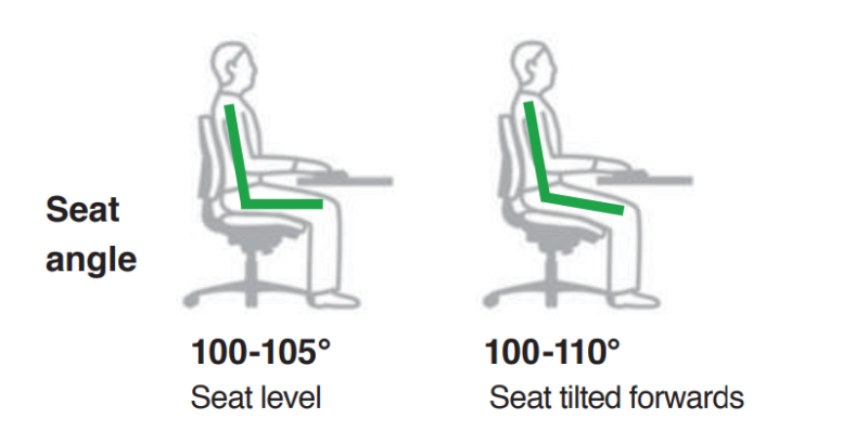 How sitting affects disc pressure - Back Care Clinic