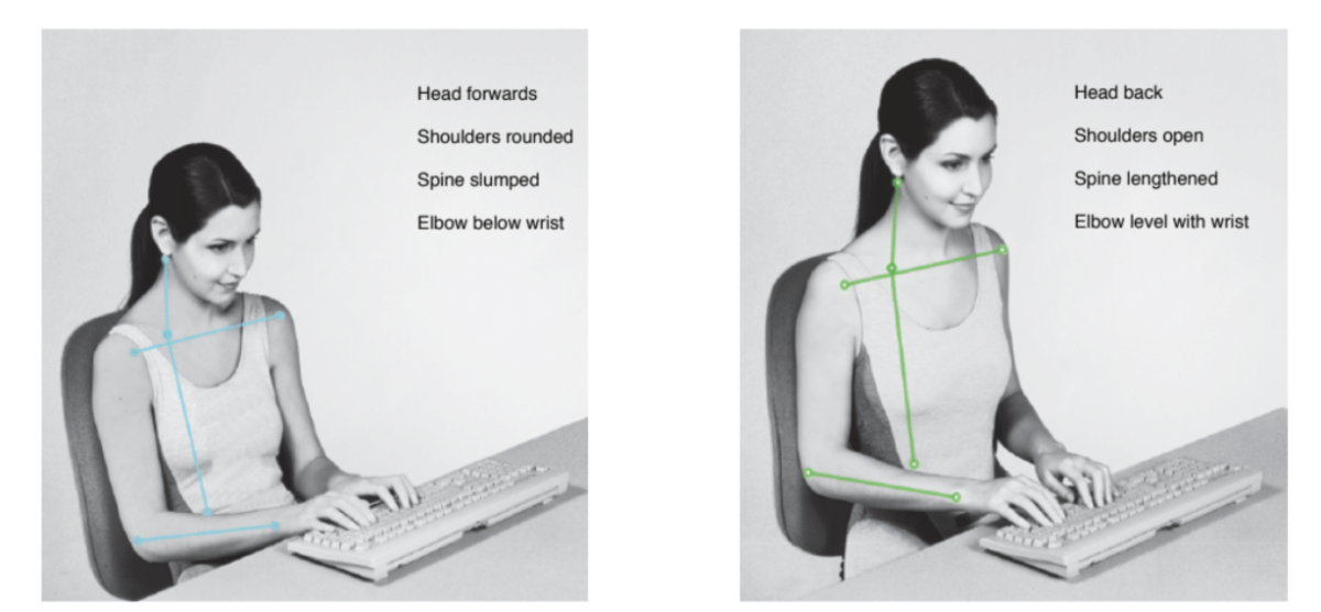How to sit with a healthy posture - Back Care Clinic