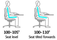Compression forces on the spine - Back Care Clinic